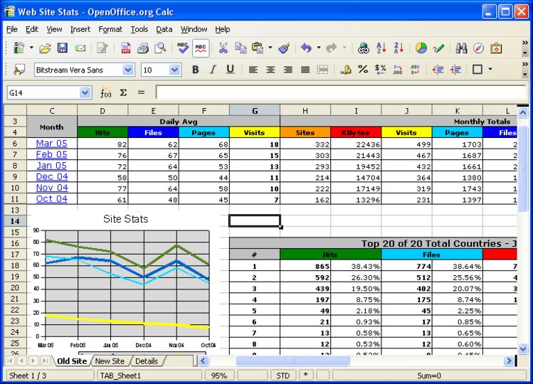 Lataa Apache OpenOffice V4 1 7 ilmainen Ohjelma Open Source