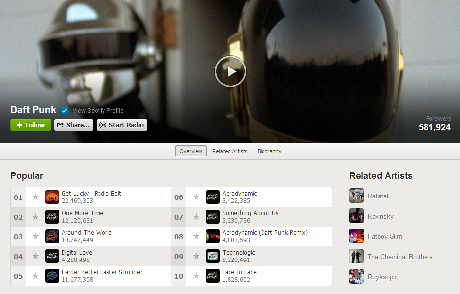 Spotify begins showing play counts for popular tracks - AfterDawn
