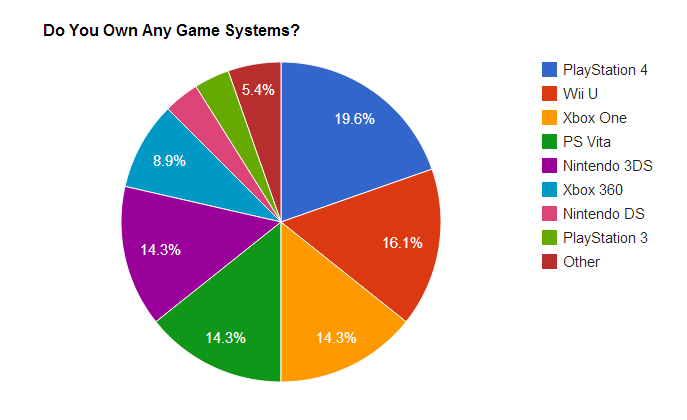 Gamer wish list poll: PS4 tops list for holidays - AfterDawn