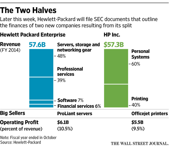 HP will officially split up on November 1st - AfterDawn