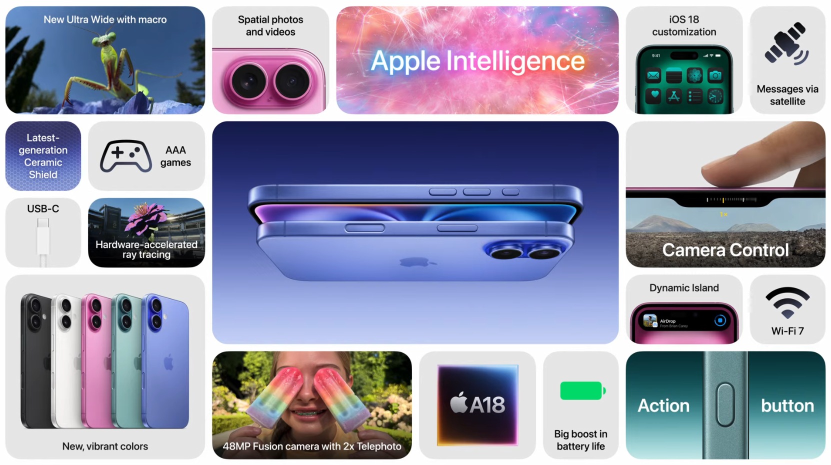 Applen iPhone 16-mallisto julki - tällaisia ne ovat - Puhelinvertailu