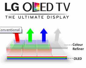 LG intros 'Ultimate DIsplay' OLED to Europe - AfterDawn
