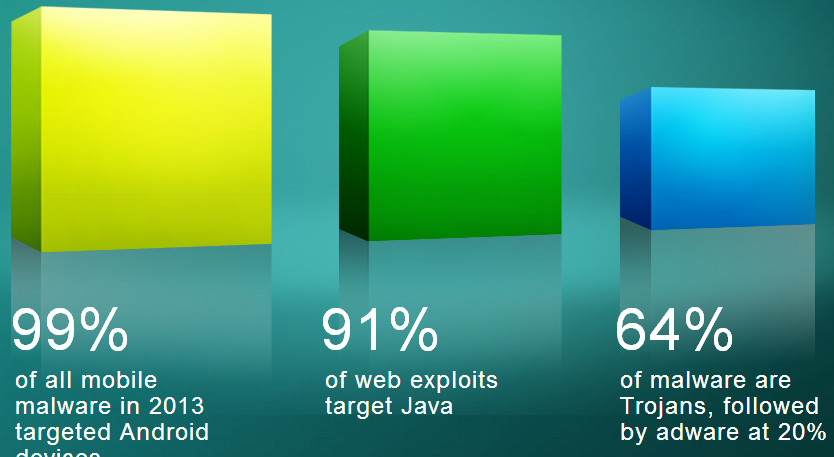 Cisco Java Exploits Behind 90 Percent Of Security Attacks Afterdawn