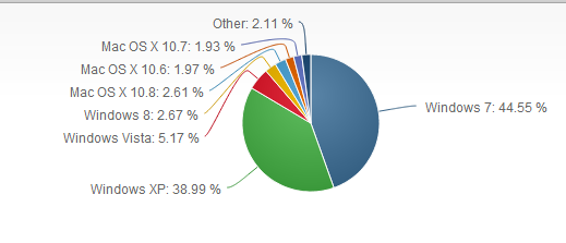 Windows 8 continues slow growth in global operating system market share ...