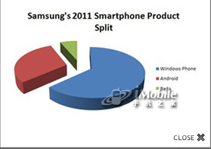 Samsung steps back from Bada, will offer majority Windows Phone 7 next ...